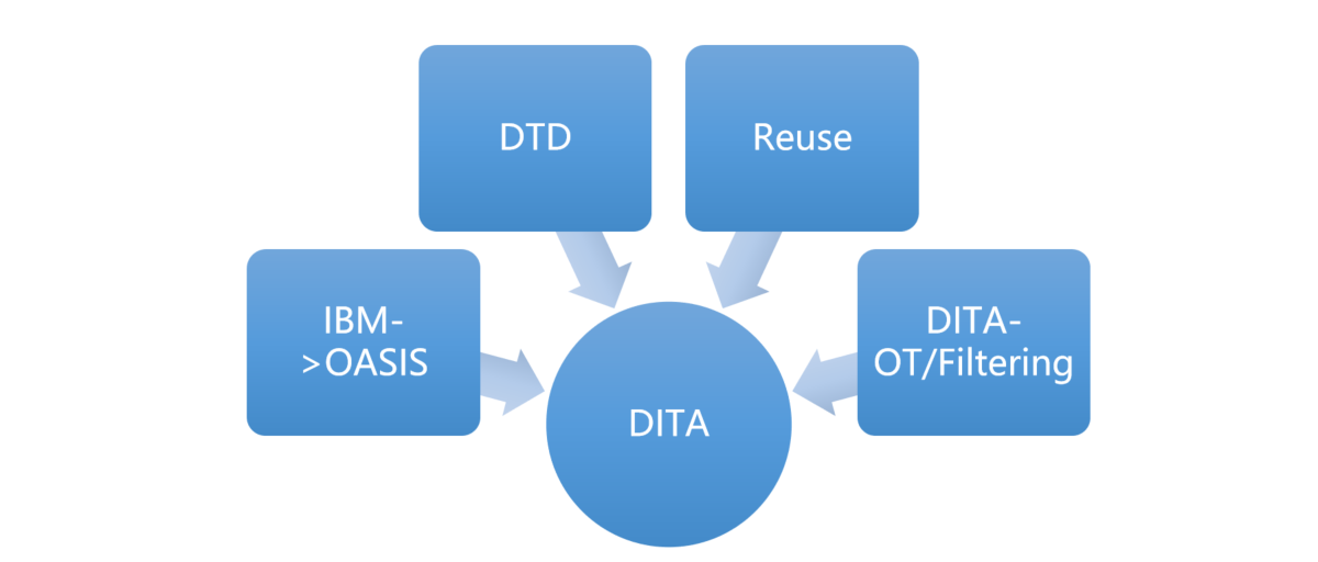 ZStack Documentation DevOps Platform Construction And Practice - ZStack
