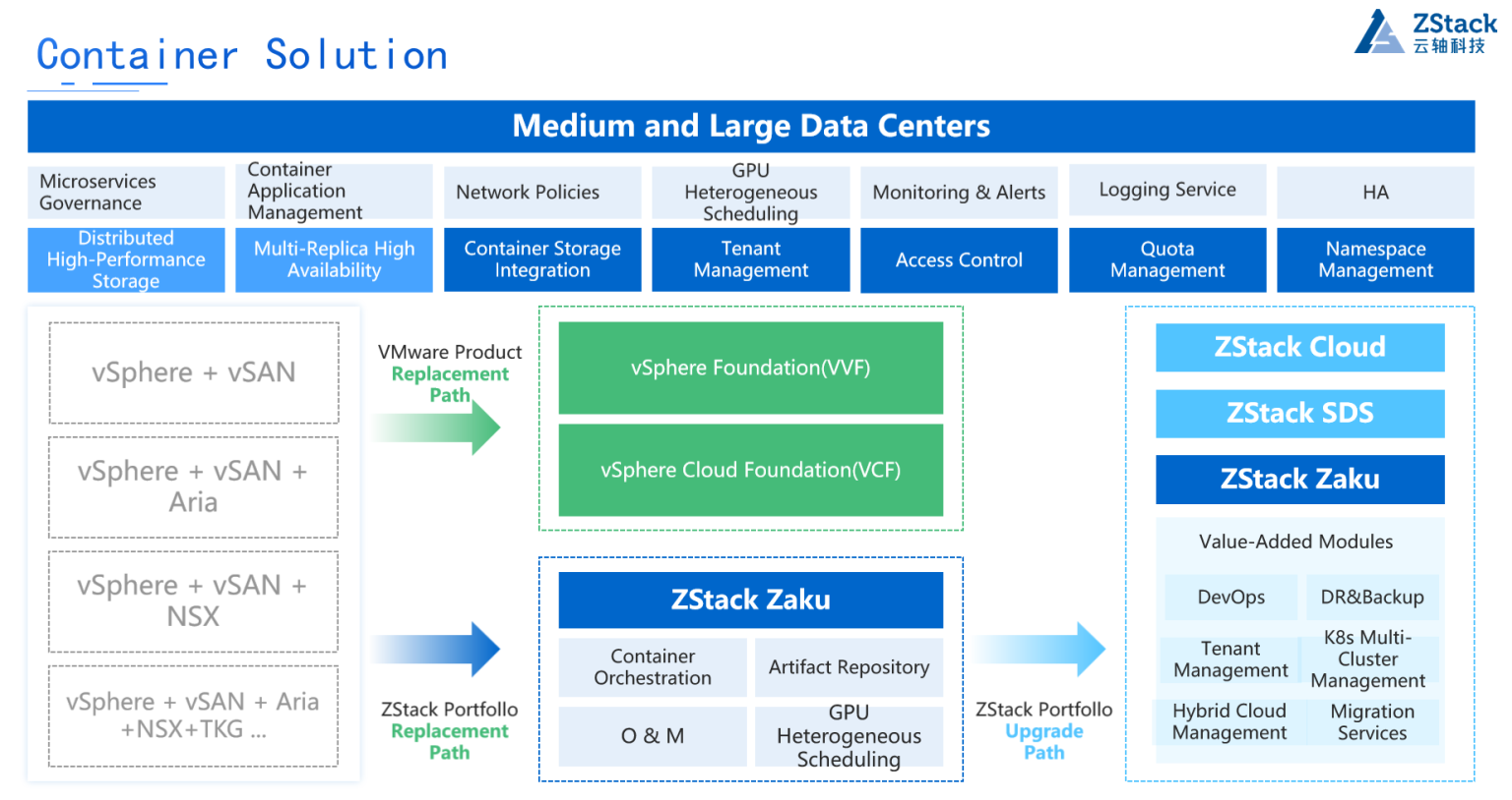 VMware Tanzu Alternative: AI Cloud & Fine-Grained GPU
