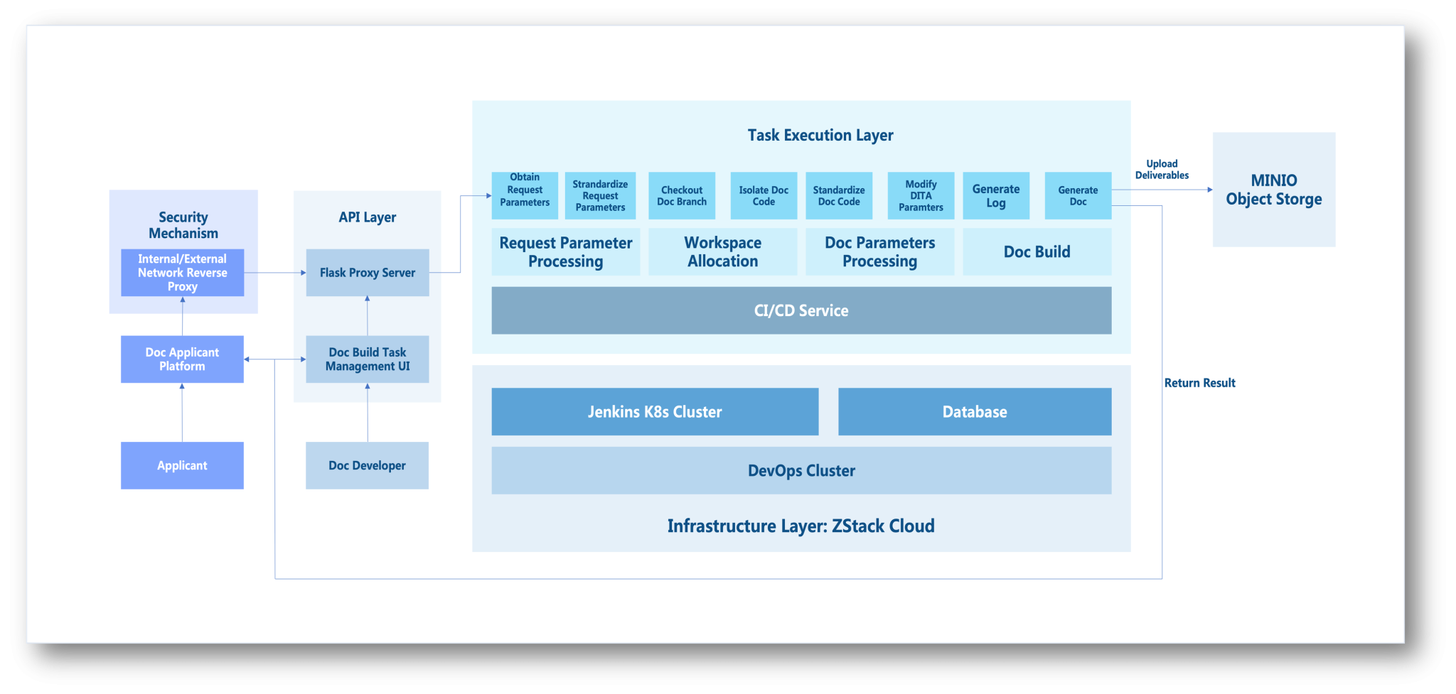 ZStack@tcworld conference 2025 in Stuttgart From Agile to AI: Challenges and Solutions for ...